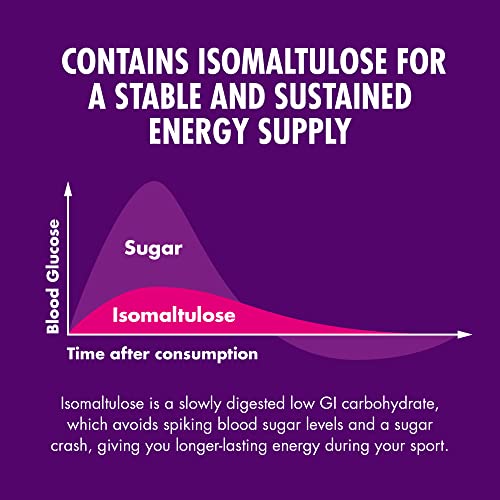HIGH5 Slow Release Energy Gel | Low Gi Sports Energy Gel | Enhanced ...