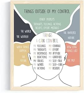 Amazon.com: Things I Can Control Poster, Growth Mindset, Therapist ...