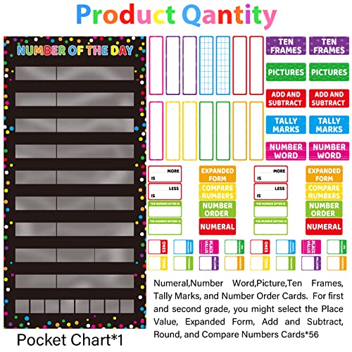 Snapklik.com : Back To School Math Number Of The Day Pocket Chart For ...