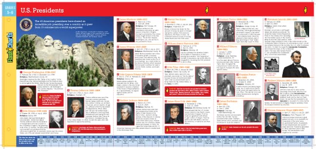 Writing Skills FlashCharts: Flash Kids Editors: 9781411469372: Amazon ...