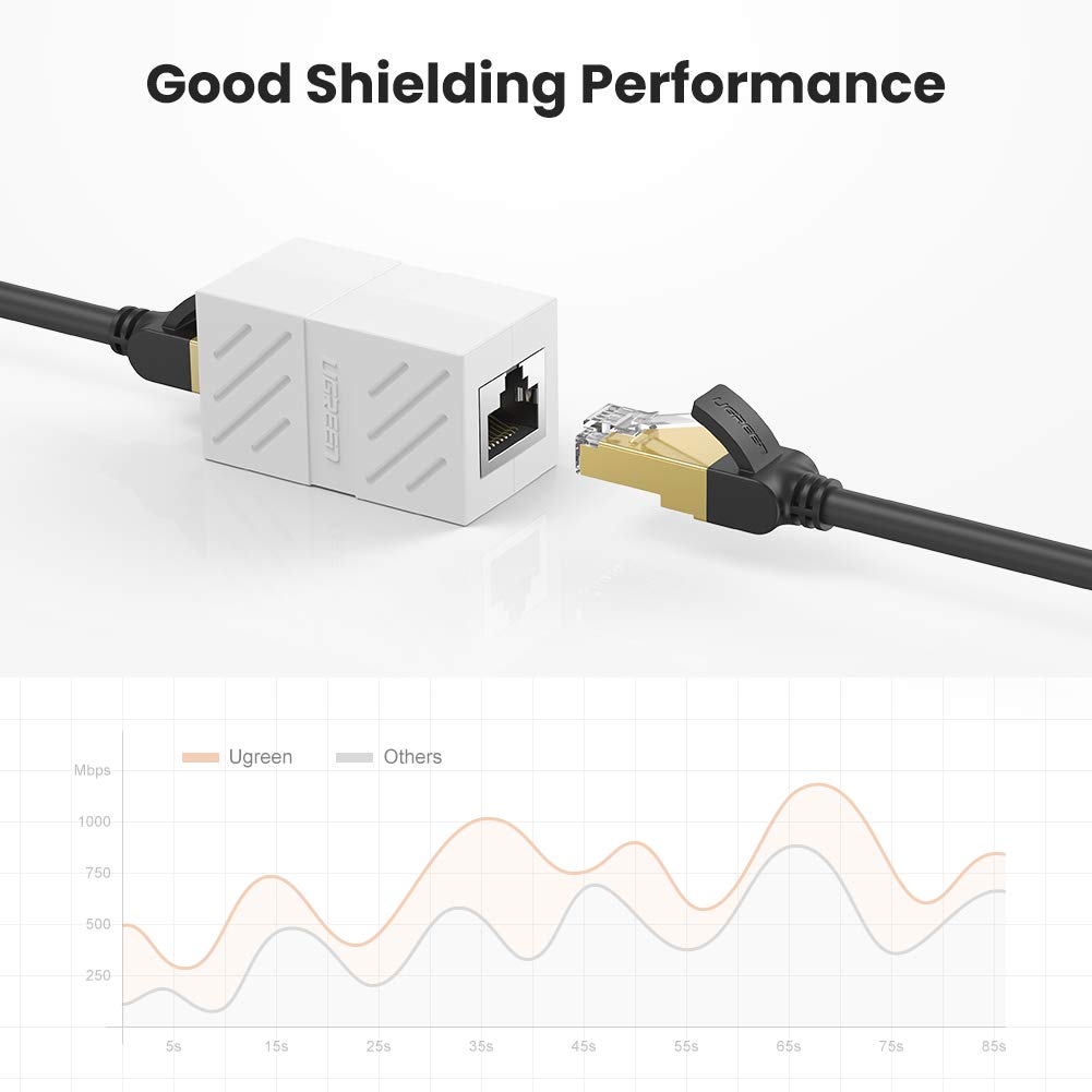 Snapklik.com : RJ45 Coupler Ethernet Extender Connector 5 Pack Inline ...