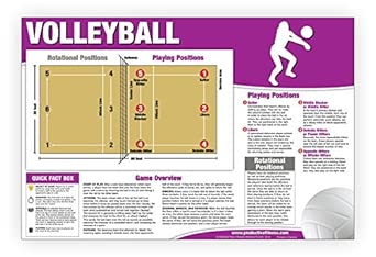 Volleyball Poster/Chart Laminated; How to Play Volleyball - Volleyball ...