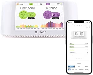 IQAir Air Quality Monitor [PM2.5 Particulate Matter, CO2 Meter, AQI, Temperature, Humidity ...