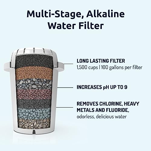 Snapklik.com : PH001 - Red Alkaline Water Filter Replacement Water ...