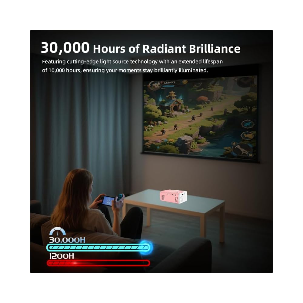 Mini Projector, HD 1080P WiFi Video Projector, Portugal | Ubuy