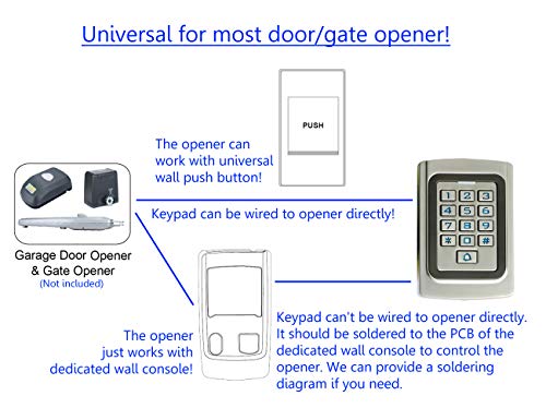 Supreform IP68 Waterproof Universal 12V 24VDC Metal Case Digital Wired ...