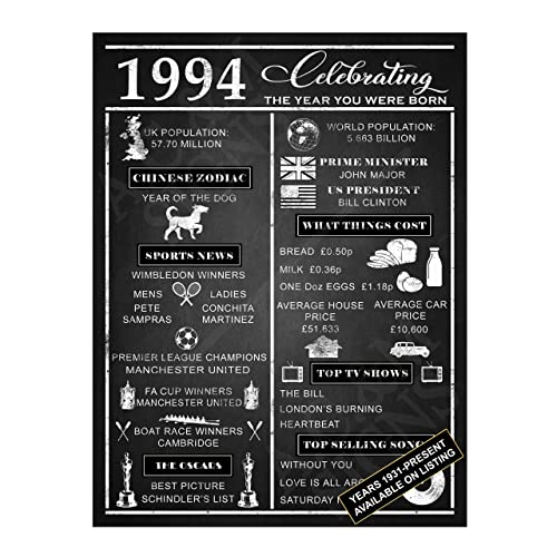 Metal Tin Sign Plaque Celebrating The Year You Were Born Birthday ...