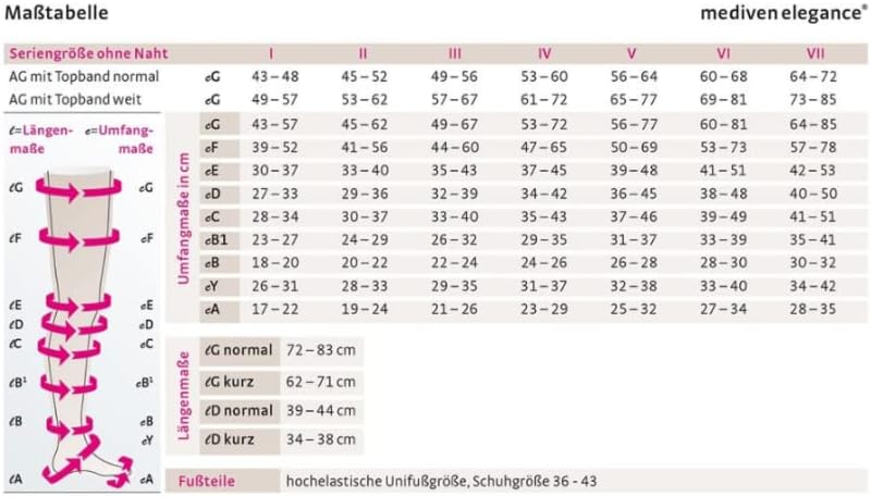 medi mediven elegance Kompressionsstrümpfe Schenkelstrümpfe ...