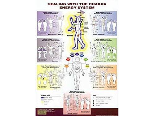 Healing with the Chakra Energy System Poster: Amazon.co.uk: Dr. John R ...