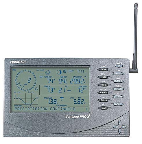 Amazon.com: Davis Instruments 6312 Additional Digital Display : Patio ...