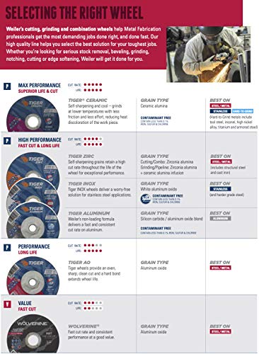 Snapklik.com : Weiler 57064 3-Inch Cutting Wheel, Tiger AO Steel/Metal ...