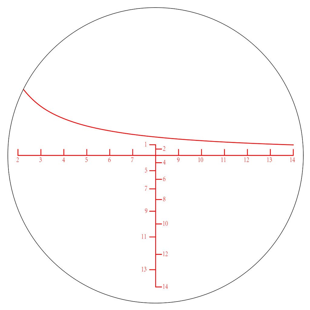 Buy Vector Optics Zalem 4-48x65 Second Focal Plane (SFP) Riflescope ...