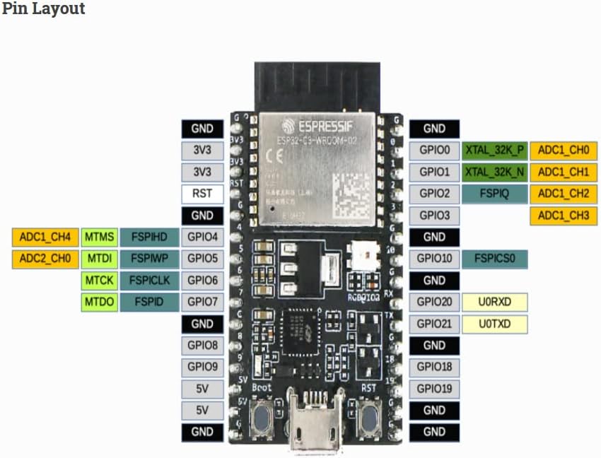 Stemedu ESP32-C3-DevKitC-02 ESP32-C3-WROOM-02 Development Board Module ...