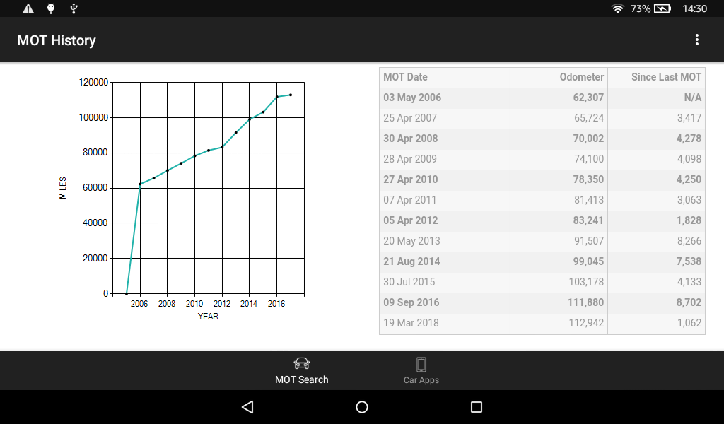 MOT History Check - App on the Amazon Appstore