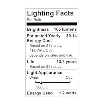 Philips LED T3 Capsule Non-Dimmable 12-Volt Accent Light Bulb: 105 ...
