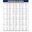 Fraction-Decimal Conversion Chart - 8 x 6 inches Decal, Inches to ...