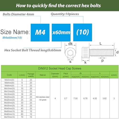 AMLOOPH M4 Screws, M4 X 60mm Allen Socket Head Cap Screws/Bolts – 4mm ...