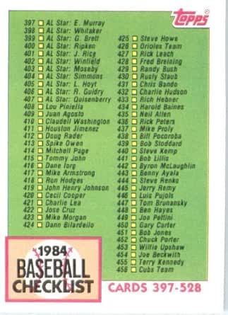 Amazon.com: 1984 Topps Baseball Card #527 Checklist : Collectibles ...