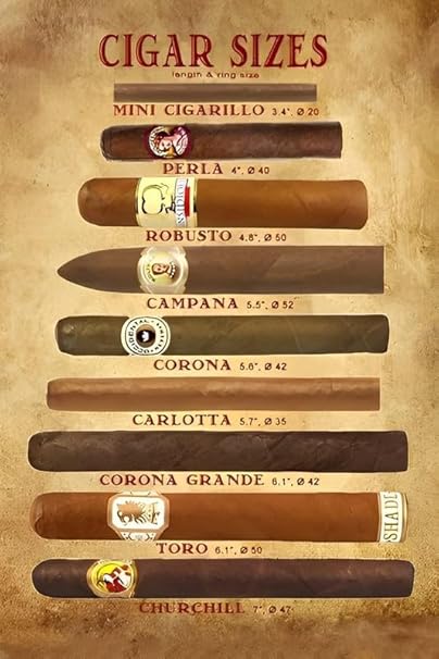 Amazon.com : Cigar Art, Cigar Wrapper Colors Chart Cigar Poster Tobacco ...