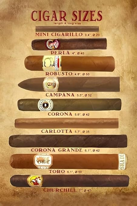 Amazon.com : Cigar Art, Cigar Wrapper Colors Chart Cigar Poster Tobacco ...