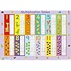 Little Wigwam Multiplication Times Tables Placemat : Amazon.co.uk: Home ...
