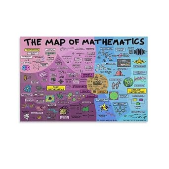 Amazon.com: NaskOn The Map of Mathematics Poster Math Poster ...