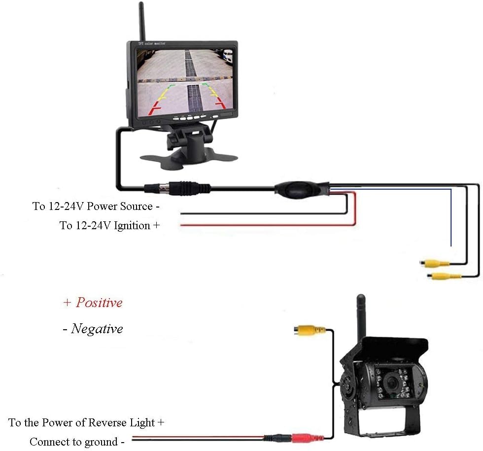 Wireless Rear View Camera and 7 Inch HD Monitor Kit, Hodozzy Car ...
