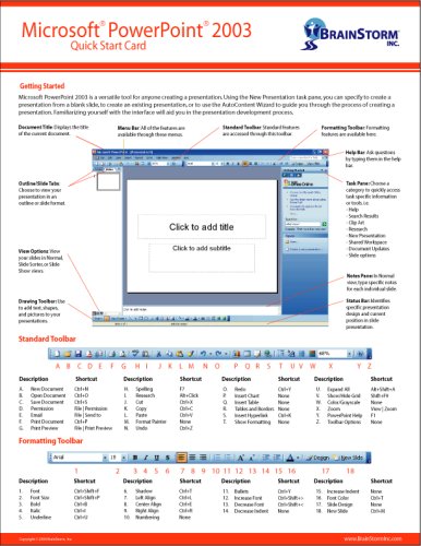 Microsoft PowerPoint 2003 Quick Reference Card - Handy Heavy Durable ...