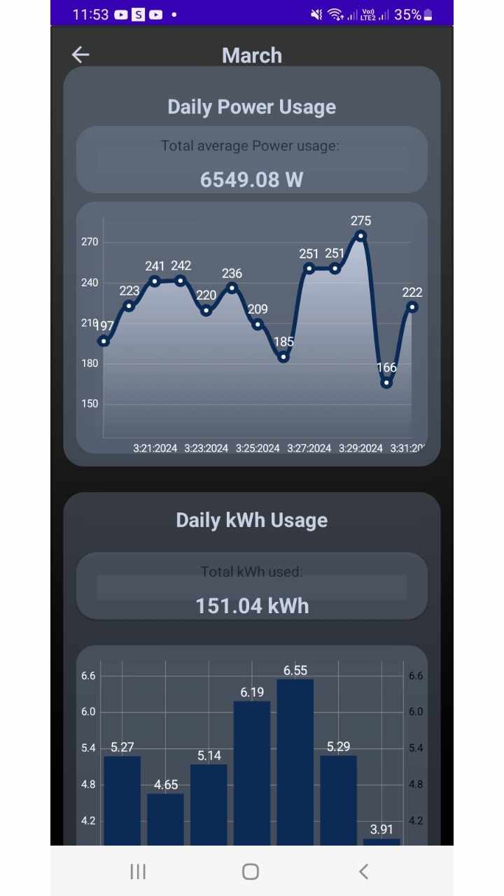 R.E.M.S(Realtime Electricity Monitoring System) - App on Amazon Appstore
