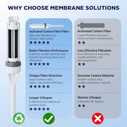 membrane solutions filter