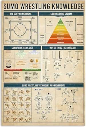 Sumo Wrestling Knowledge Metal Tin Signs Sumo Ranking System ...