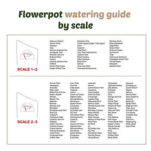 PLANTFULNESS Soil Moisture Meter, Plant Water Monitor, Soil Tester ...