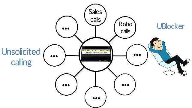 Watch UBlocker - Introduction / How it works? on Amazon Live