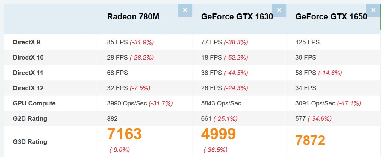 $11/mo - Finance AMD Ryzen 7 8700G 8-Core, 16-Thread Desktop Processor ...