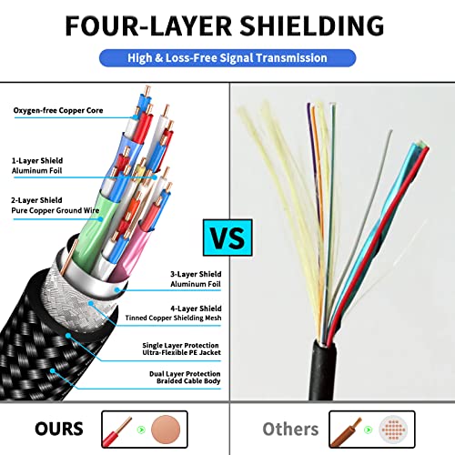 Akake 10K 8K HDMI Cable 2.1-0.5M, 1M, 2M, 5M, 10M, 20M, 30M, 40M, 50M, 60M, 70M, 80M, 100M ...