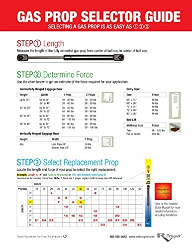 Snapklik.com : G19, Gas Prop Door Support, 17 Inch, 60 Lb Load Capacity ...