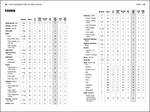 Snapklik.com : Dana Carpenders Keto Fat Gram Counter: The Quick ...