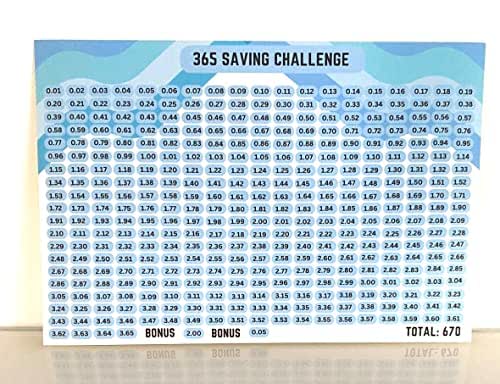 Penny Saving Challenge Money Tin Sticker, Money Box sticker, Money ...