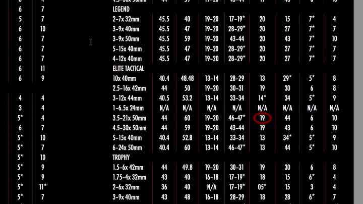 Watch How to Fit a Butler Creek Scope Cover on Amazon Live