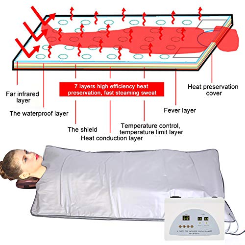 ᑕ ᑐ Ausla Sauna-Decke, Infrarot-Khan-Dampf-Decke Sauna für Zuhause