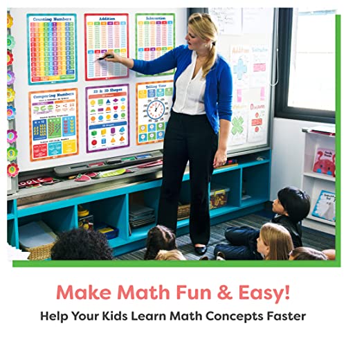 Snapklik.com : Math Education Posters For Elementary School ...