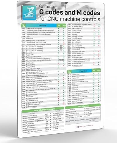 Amazon.com: Useful Magnetic Chart Guide for G-Codes & M-Codes on CNC ...