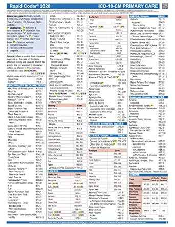 Amazon.com: ICD 10 Codes Quick Reference Charts for Primary Care Coding ...