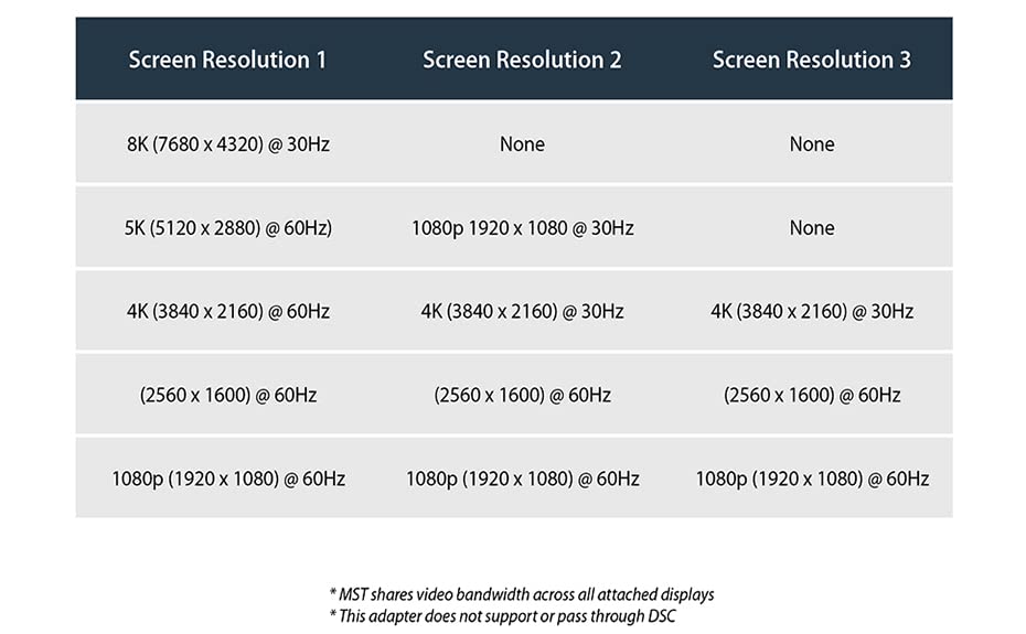 Snapklik.com : 8K DP Input To 3 DP Splitter, Displayport Splitter ...