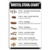 Amazon.com: x YGSTinSg Metal Tin Sign Nursing Student Gift Bristol ...