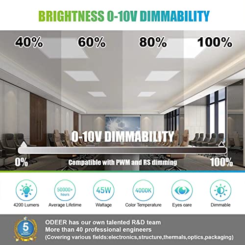 Snapklik.com : 2x2FT LED Kitchen Flat Panel Light, Dimmable Drop ...