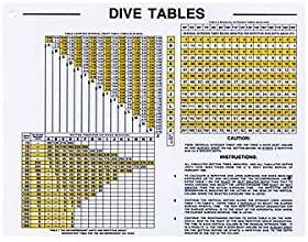 Amazon.com : Waterproof Dive Tables for Charting Depth and Time Chart ...