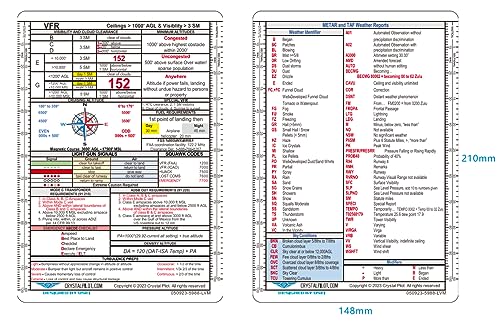 Snapklik.com : Crystal Pilot VFR-METAR Placard