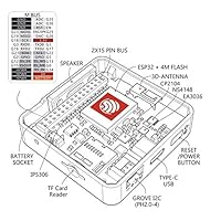 M5Stack ESP32 Basic Core Development Kit Extensible Micro Control WiFi BLE IoT Prototype Board ...