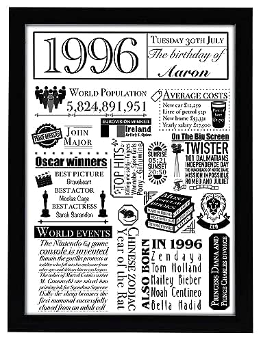 1996 Personalised birthday custom print | what happened when poster ...